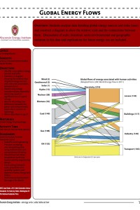 Global Energy Flows | Wisconsin Energy Institute