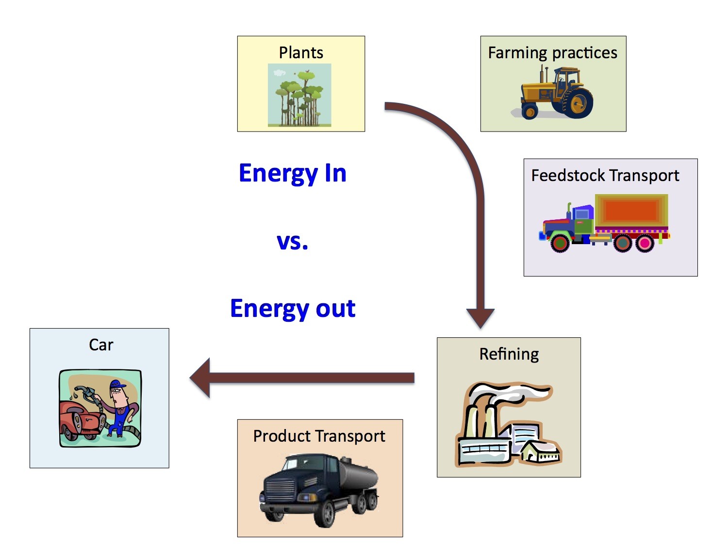 Life Cycle Assessment of Energy | Wisconsin Energy Institute