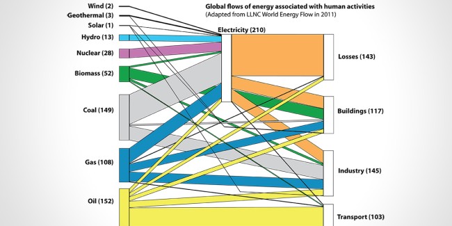 Global Energy Flows | Wisconsin Energy Institute